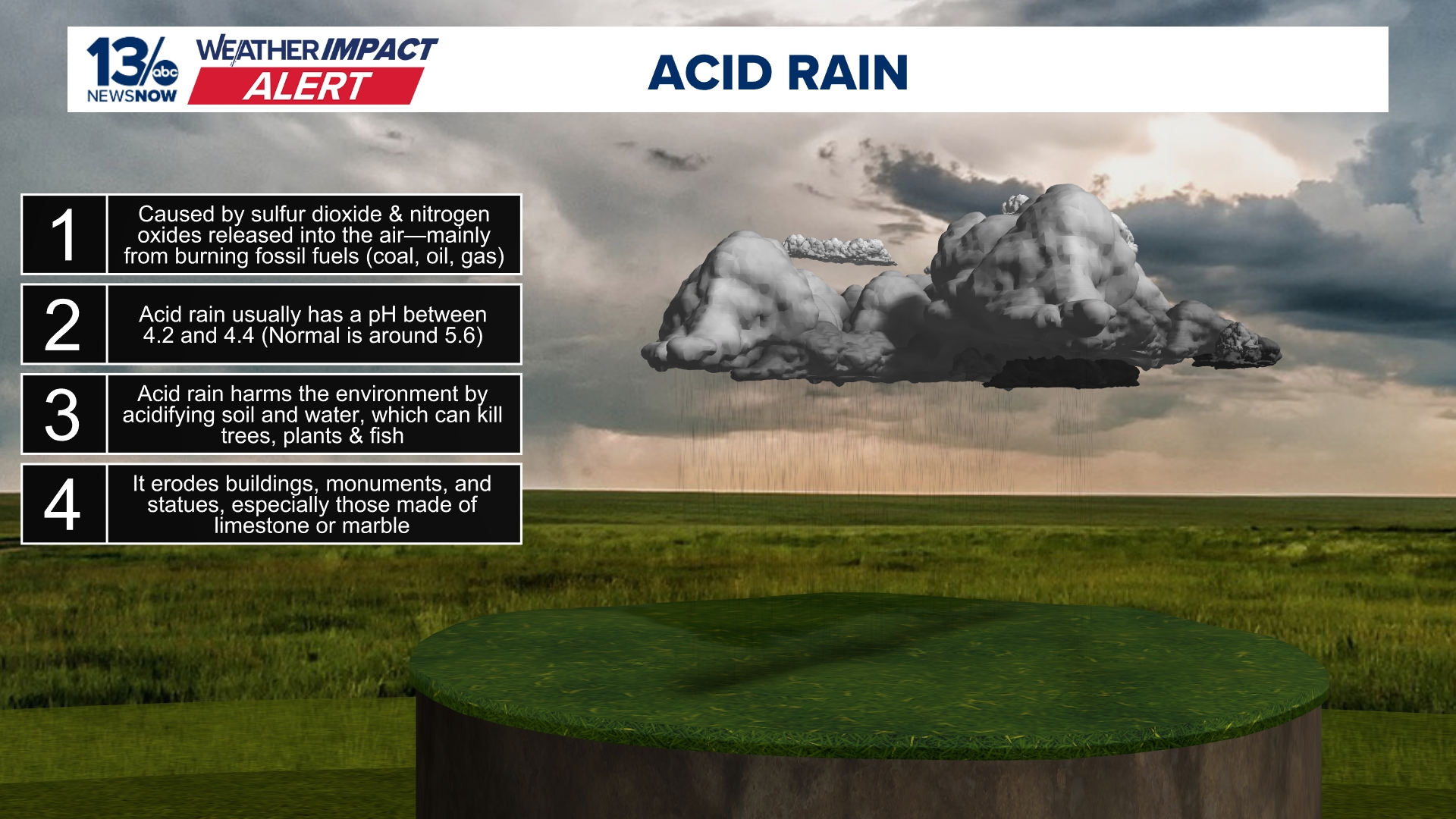 Acid rain impacts environment through pollution | 13newsnow.com