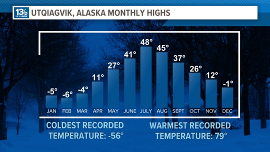 Where is the northernmost city in the United States? | 13newsnow.com