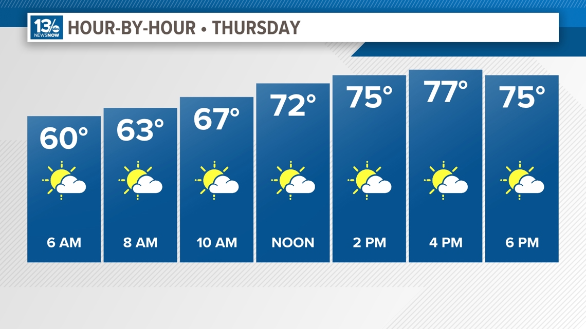 Hampton Roads, Virginia Weather Forecast | 13newsnow.com