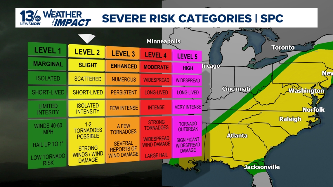 What criteria define the risk categories for potential severe storms ...