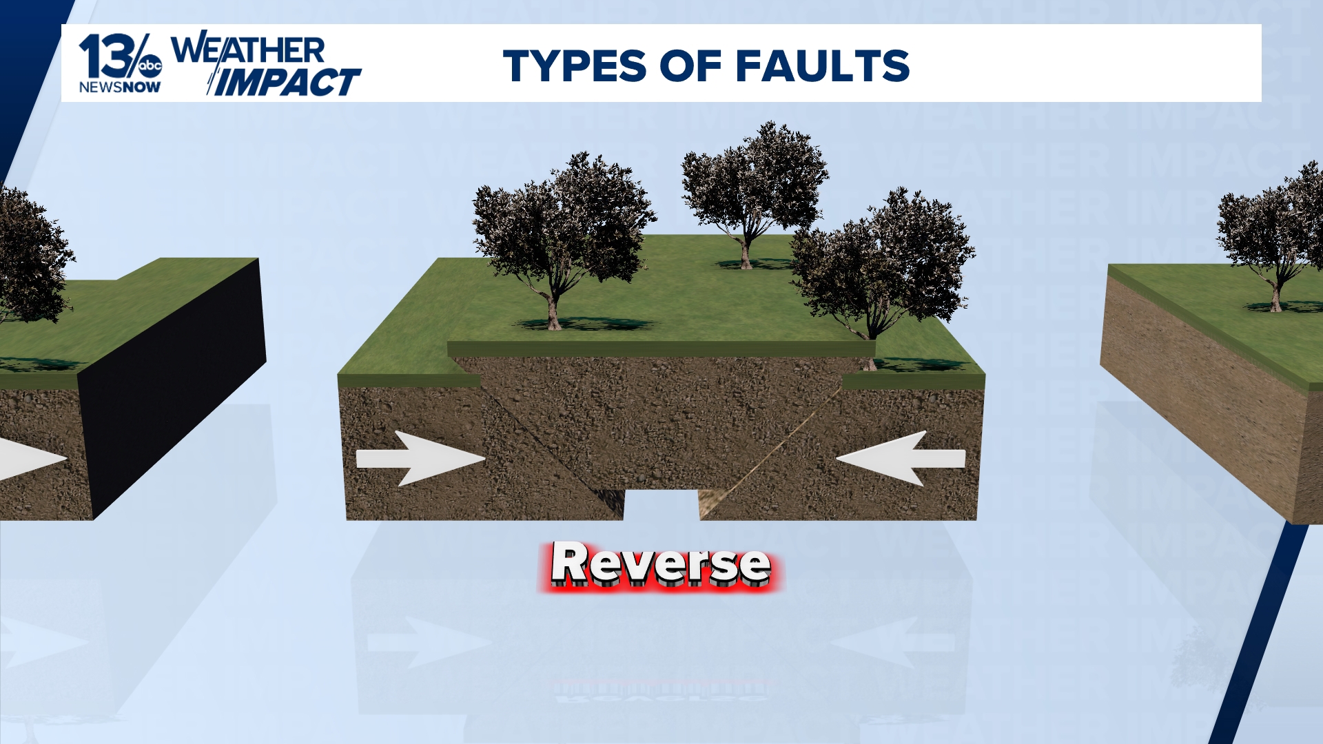 Understanding the three types of fault lines | 13newsnow.com