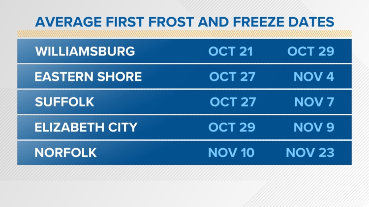 First frost and first freeze date across southeastern Virginia ...