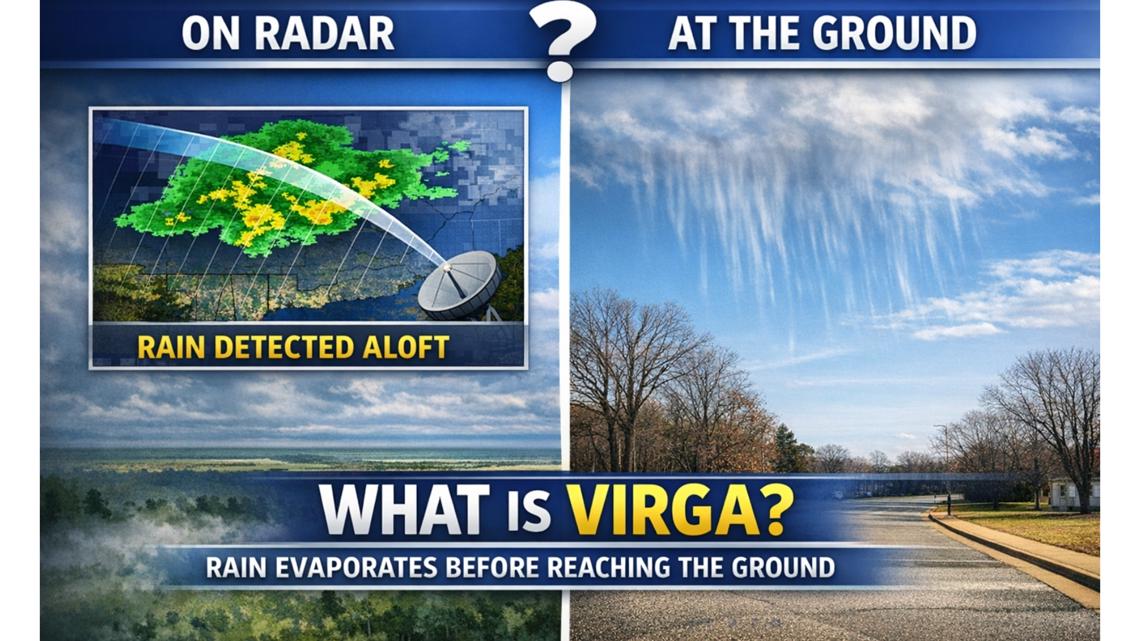 What is virga? | 13newsnow.com