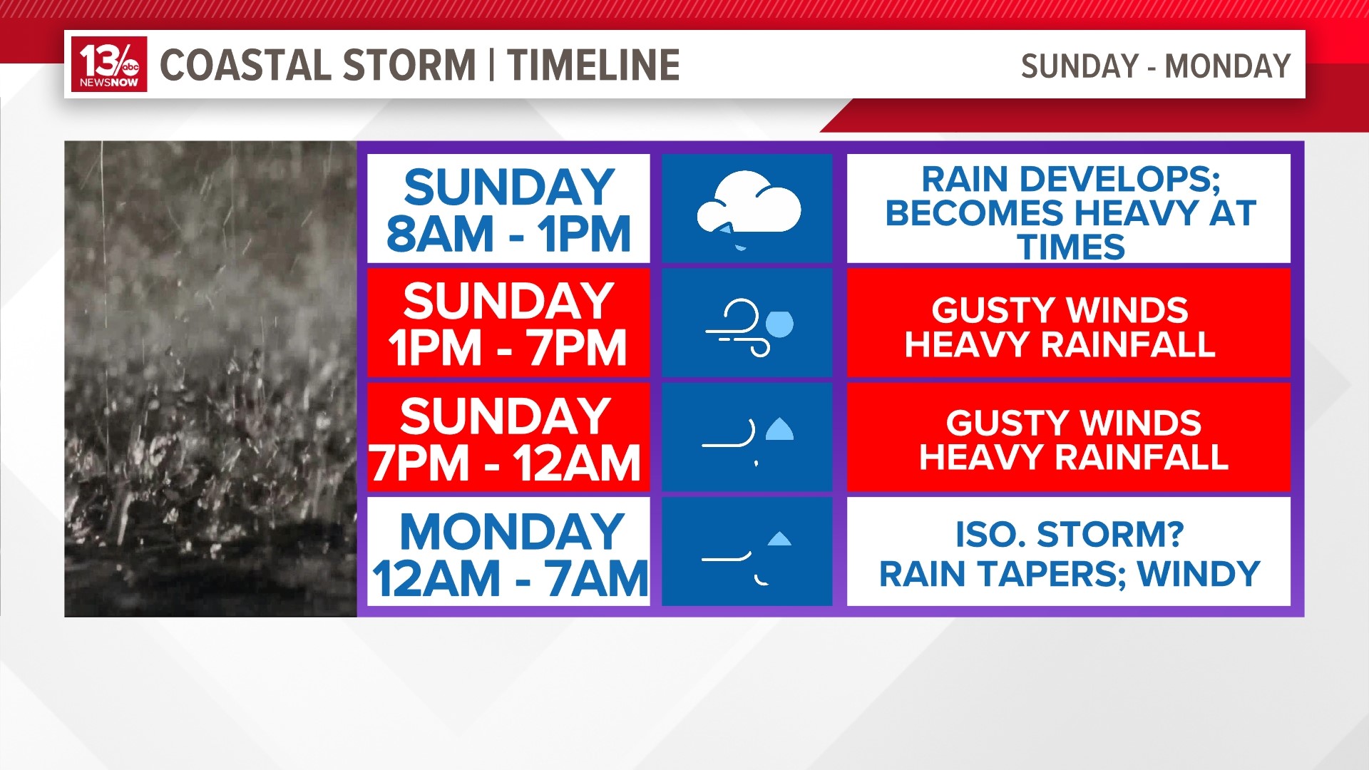 East Coast storm to bring a rainy, windy back half of the weekend ...