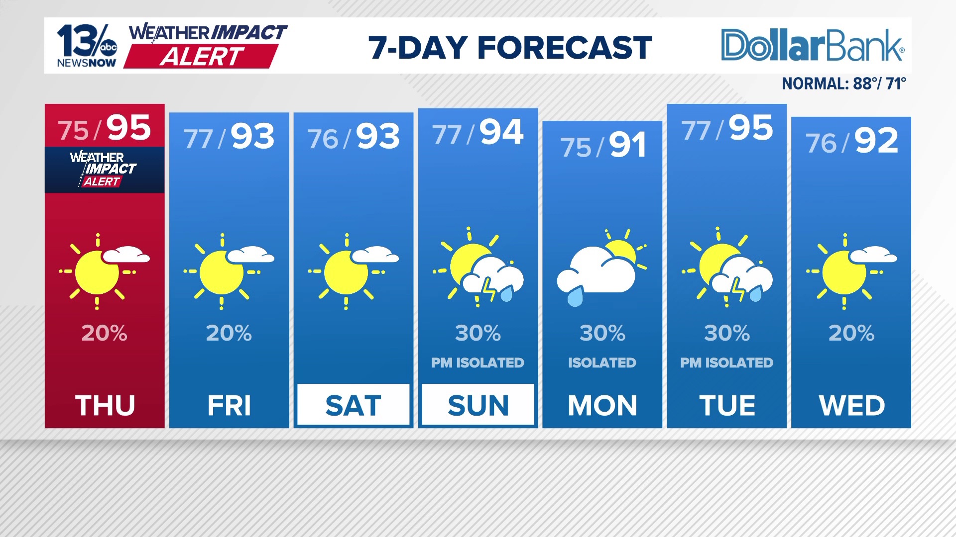 Sentara Obici's virtual nurses winning over skeptics | 13newsnow.com