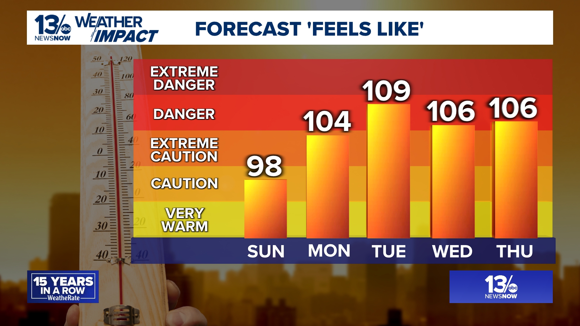 How does fog form? | 13newsnow.com