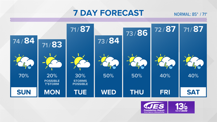 Norfolk Weather | Norfolk, Virginia | 13NEWSNOW.com | 13newsnow.com