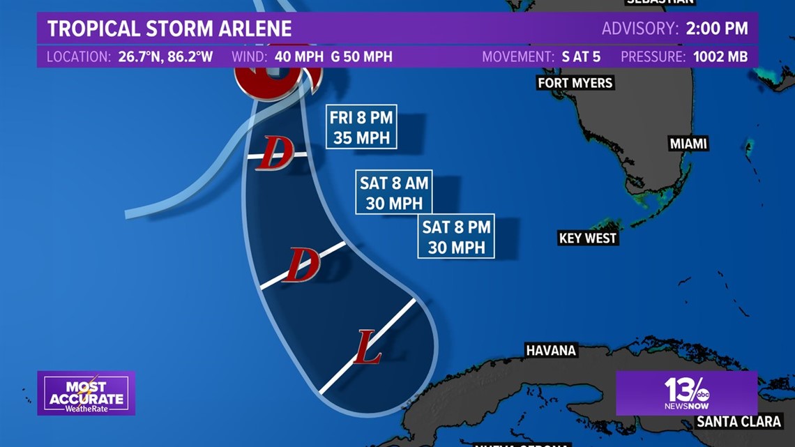 Tropical Storm Arlene drifting southeast toward Cuba | 13newsnow.com