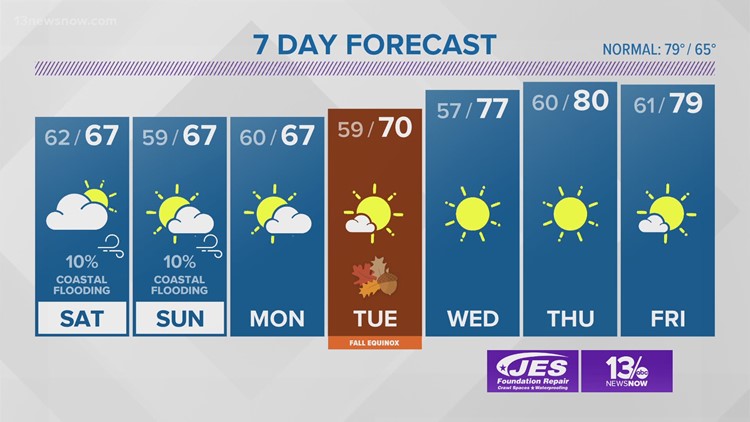 Norfolk Weather | Norfolk, Virginia | 13NEWSNOW.com | 13newsnow.com