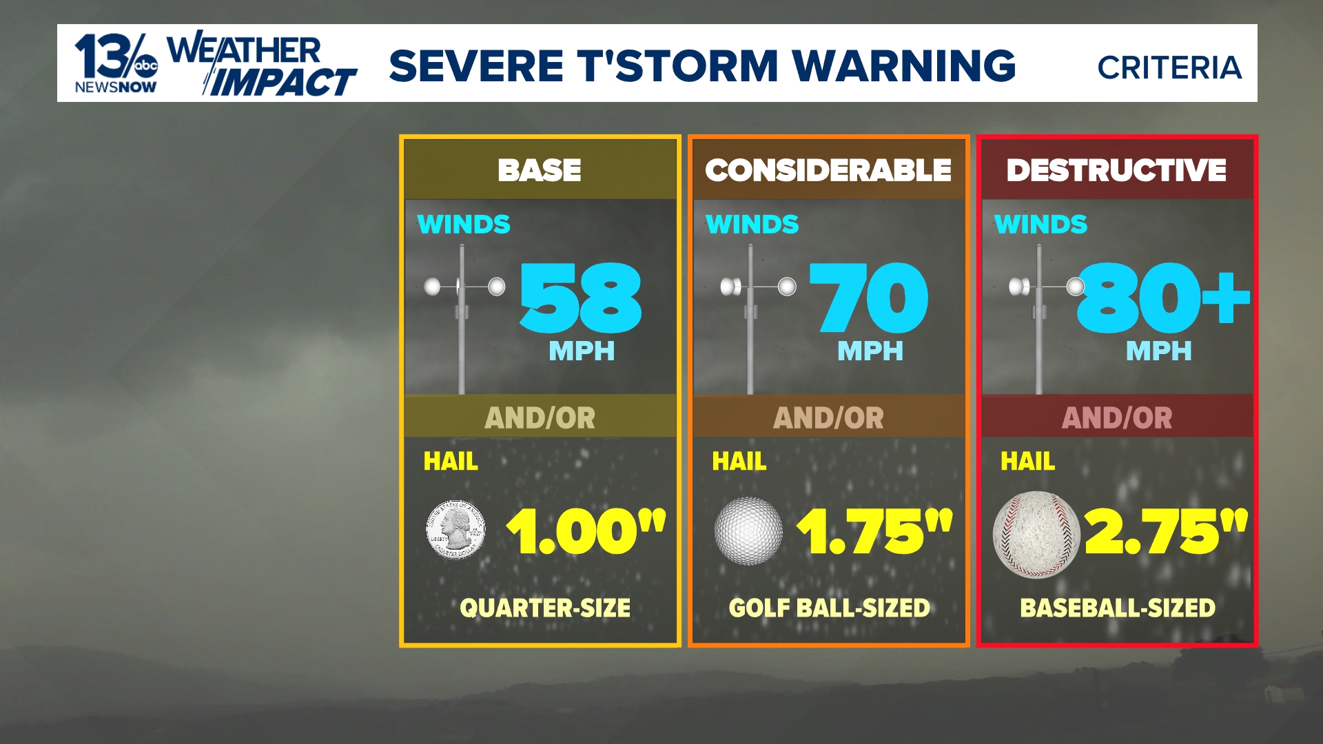 Understand Virginia's severe thunderstorm warnings | 13newsnow.com