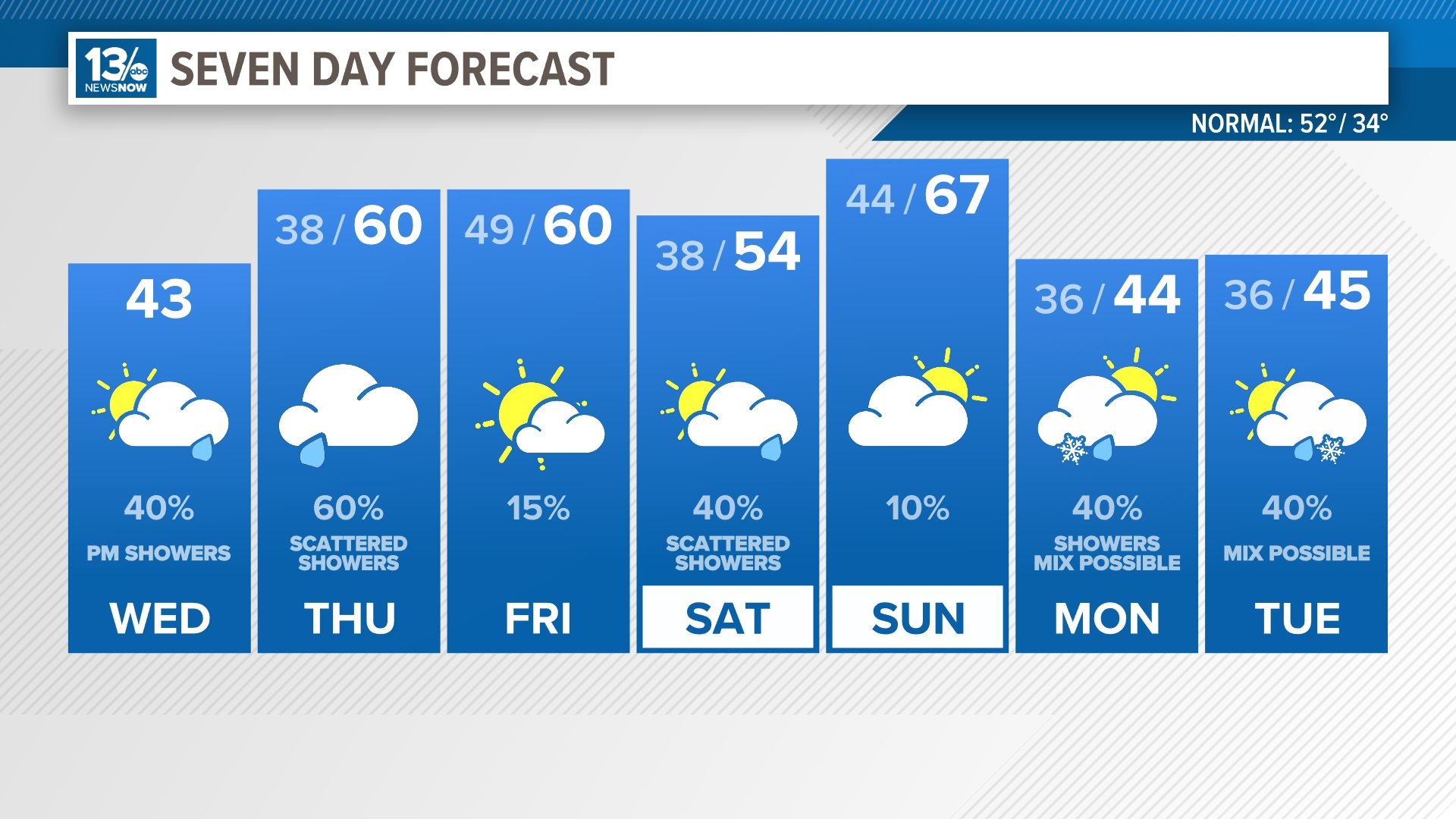 The Lab Bistro brings big Miami flavors to Virginia Beach | 13newsnow.com