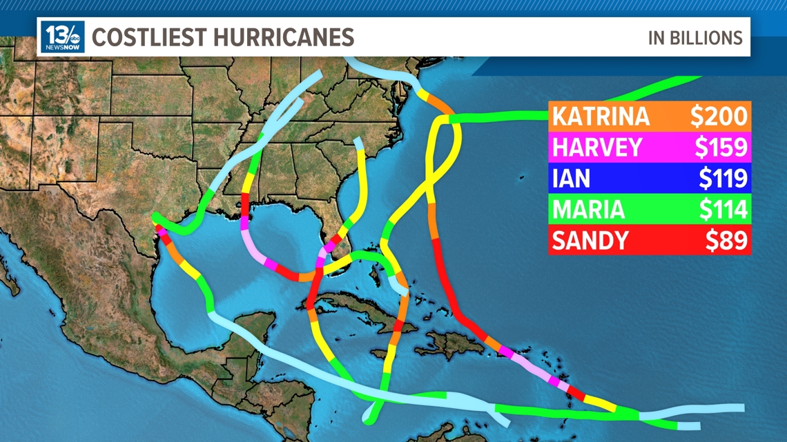 What are the costliest hurricanes in U.S. history? | 13newsnow.com