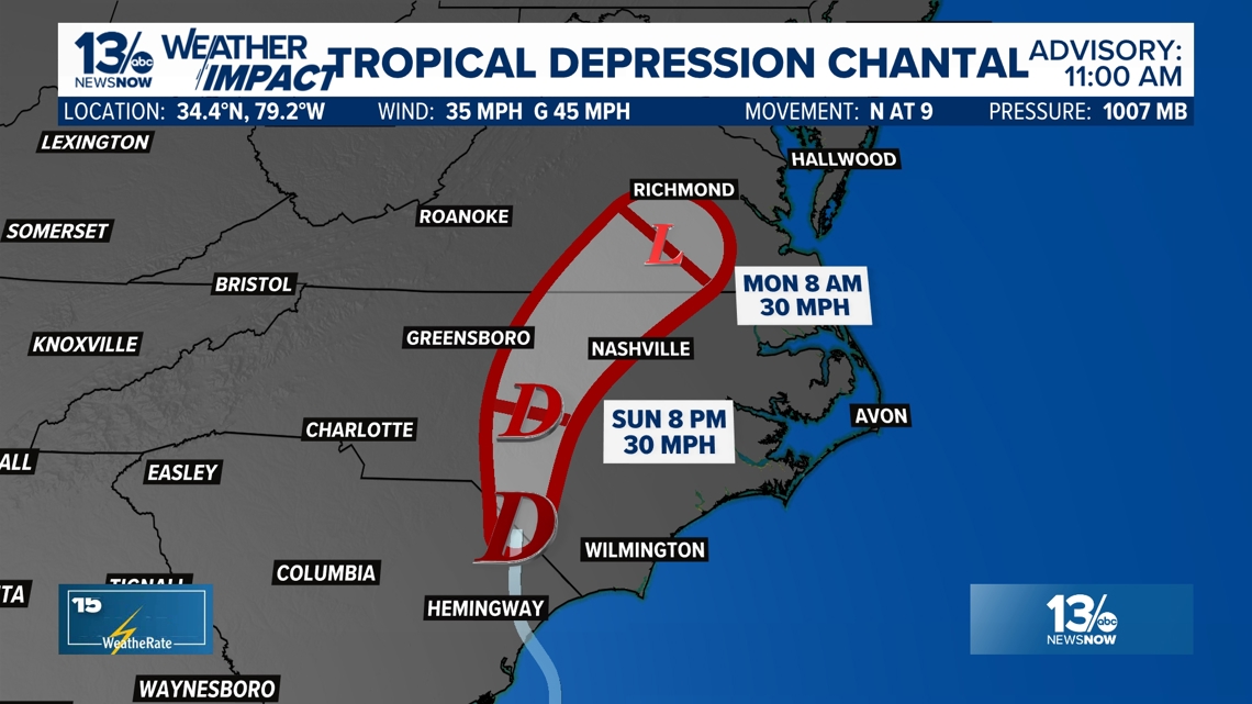 What criteria define the risk categories for potential severe storms ...