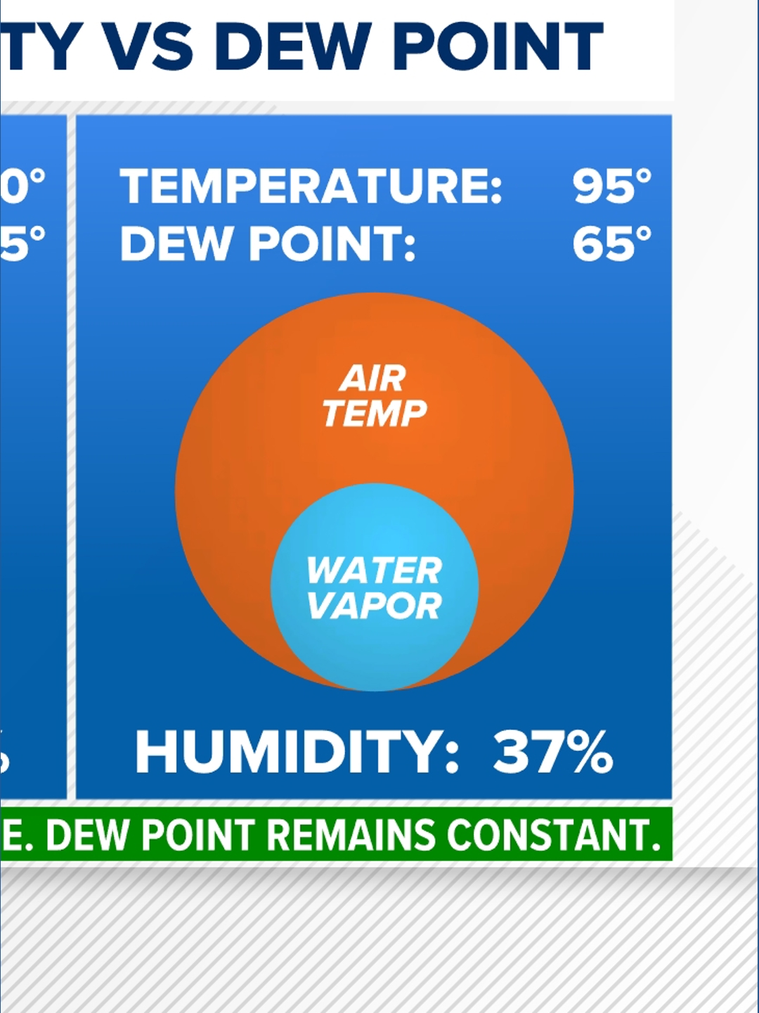 The difference between relative humidity and dew point | 13newsnow.com
