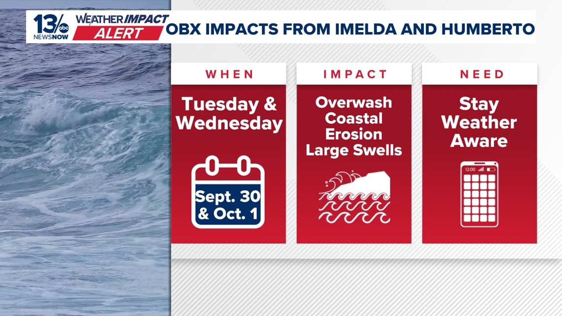 What is the longest-traveled hurricane in history? | 13newsnow.com