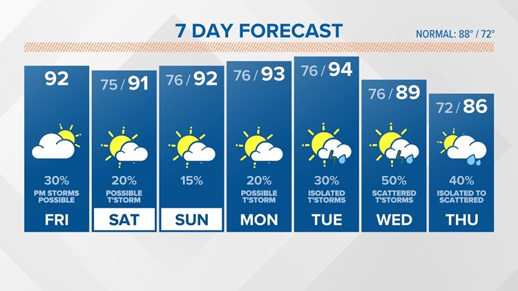 Virginia Beach's Elbow Road to see massive upgrades | 13newsnow.com