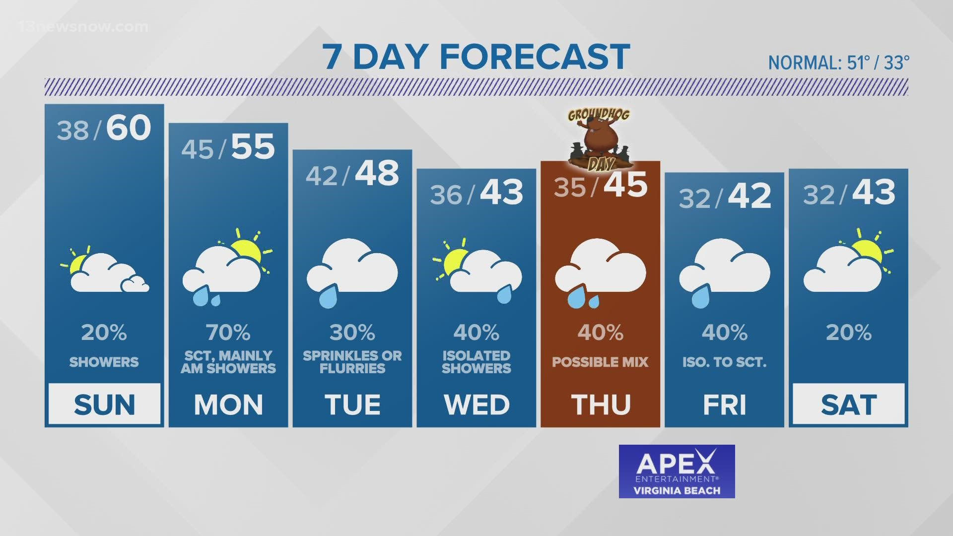 Weather Forecast: 13News Now at 11 on January 28, 2023 | 13newsnow.com