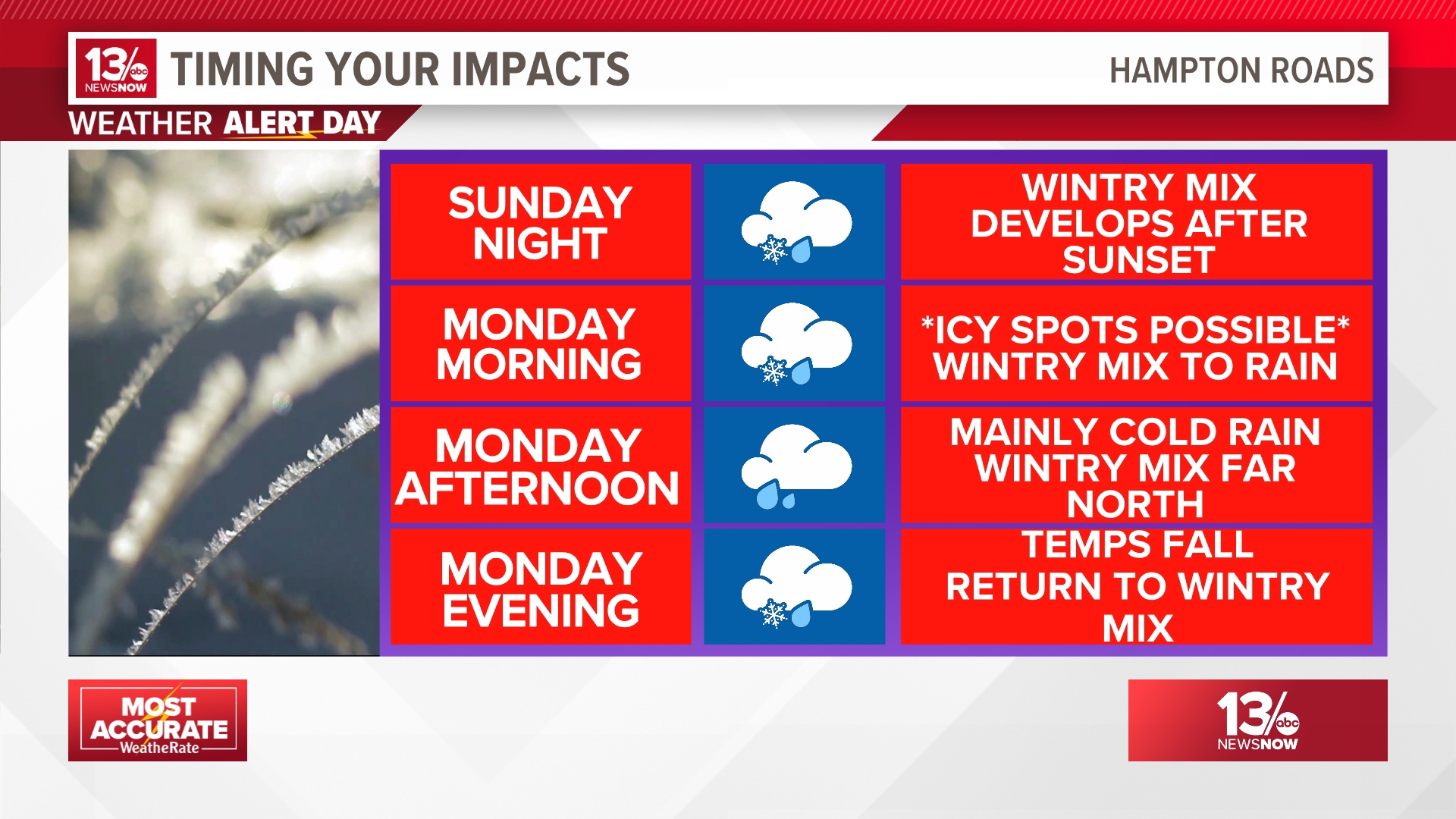 Winter storm brought wet snow, icy roads, cold rain to Southeast ...