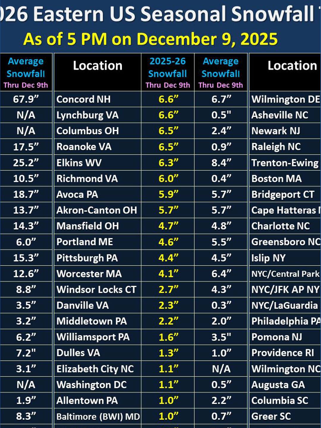 A look back at crime statistics in Hampton Roads | 13newsnow.com