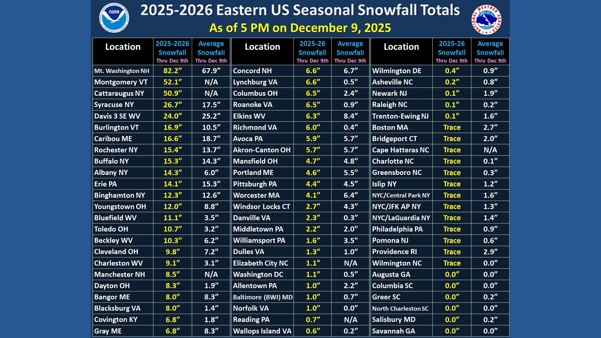A look back at crime statistics in Hampton Roads | 13newsnow.com