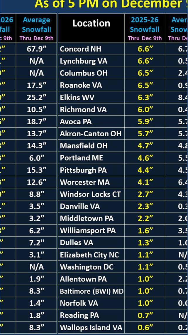 Sentara Health to Drop Medicare Plans in VA & NC by 2026 | 13newsnow.com