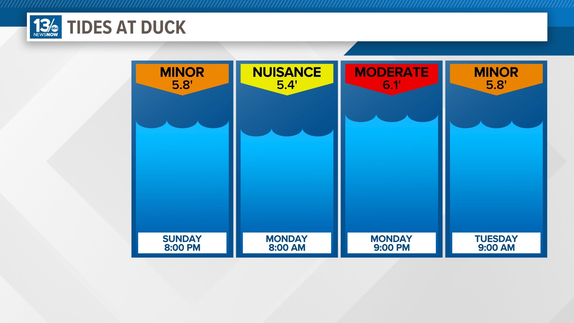 Hampton Roads, Virginia Weather Forecast | 13newsnow.com