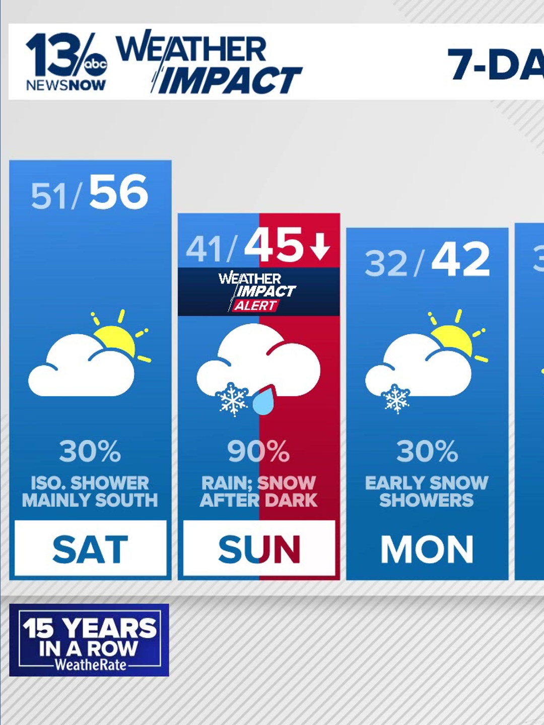 Have all 50 states seen temperatures below zero? | 13newsnow.com