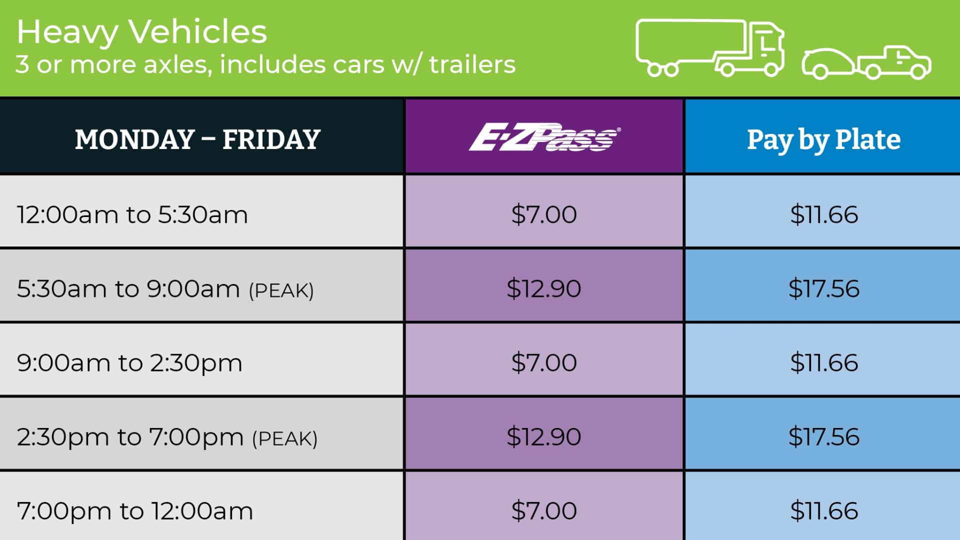 Midtown and Downtown Tunnel tolls going up in 2025 | 13newsnow.com