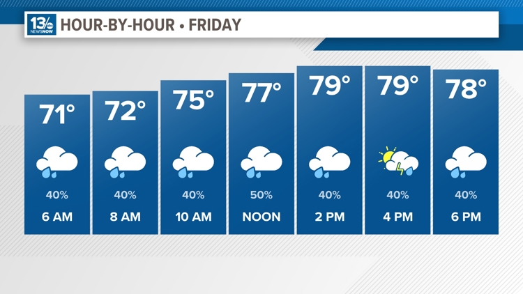 Hampton Roads, Virginia Weather Forecast | 13newsnow.com