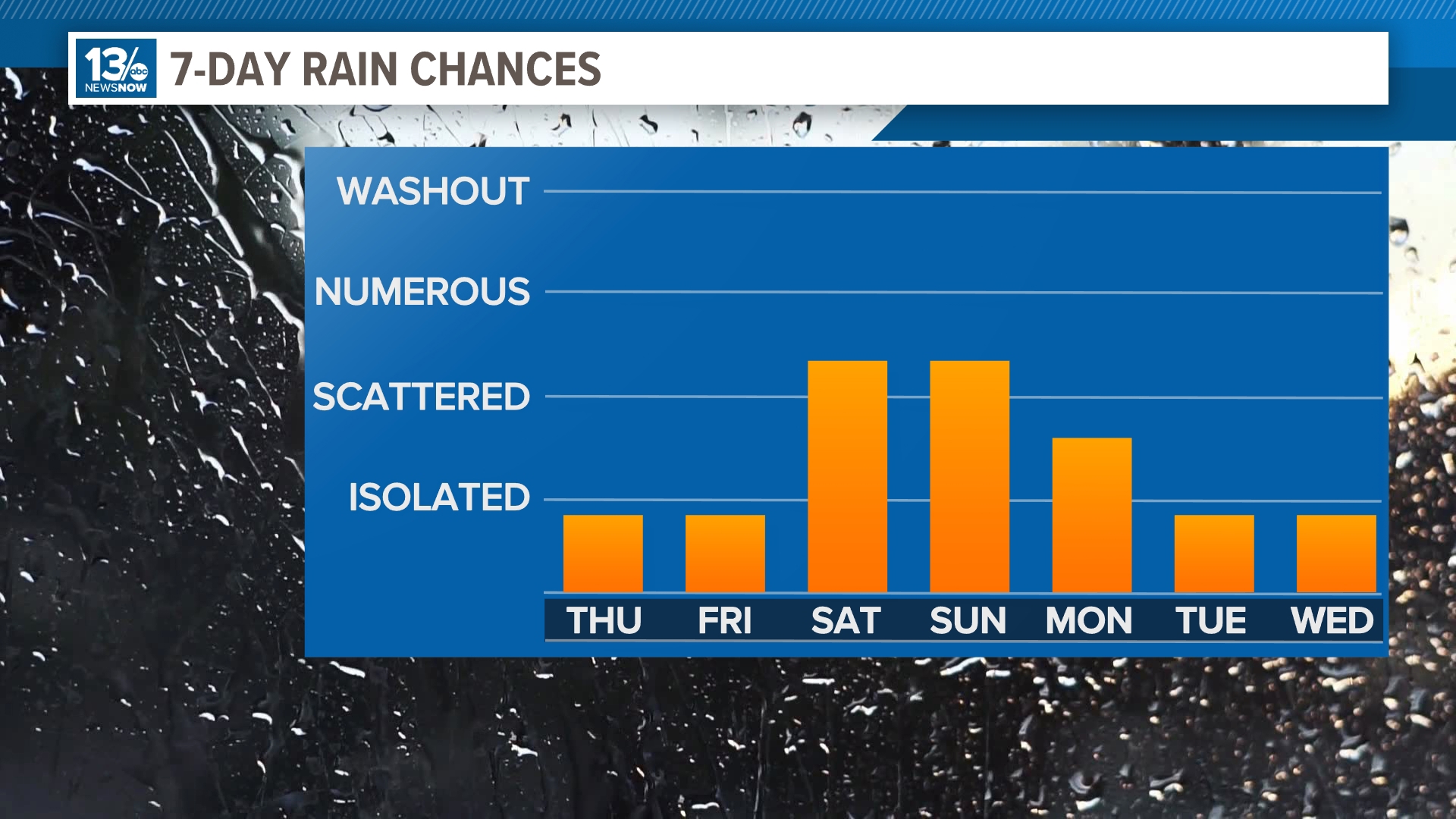 Hampton Roads, Virginia Weather Forecast | 13newsnow.com