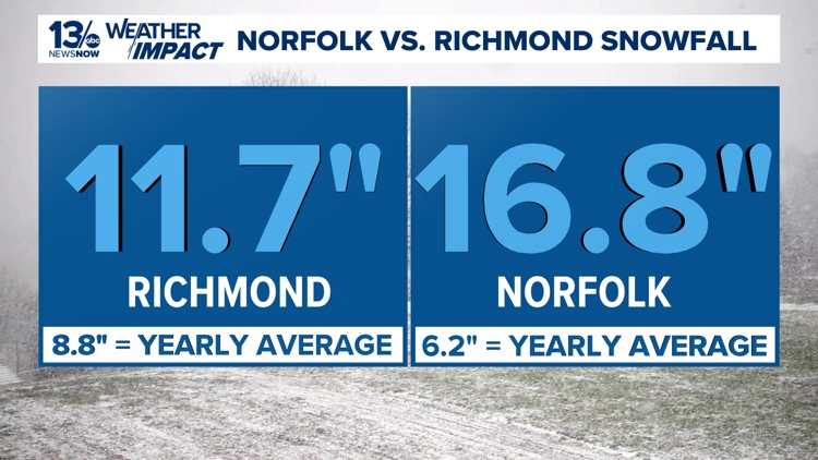 Norfolk defies the odds with eighth snowiest year on record in 2025 ...