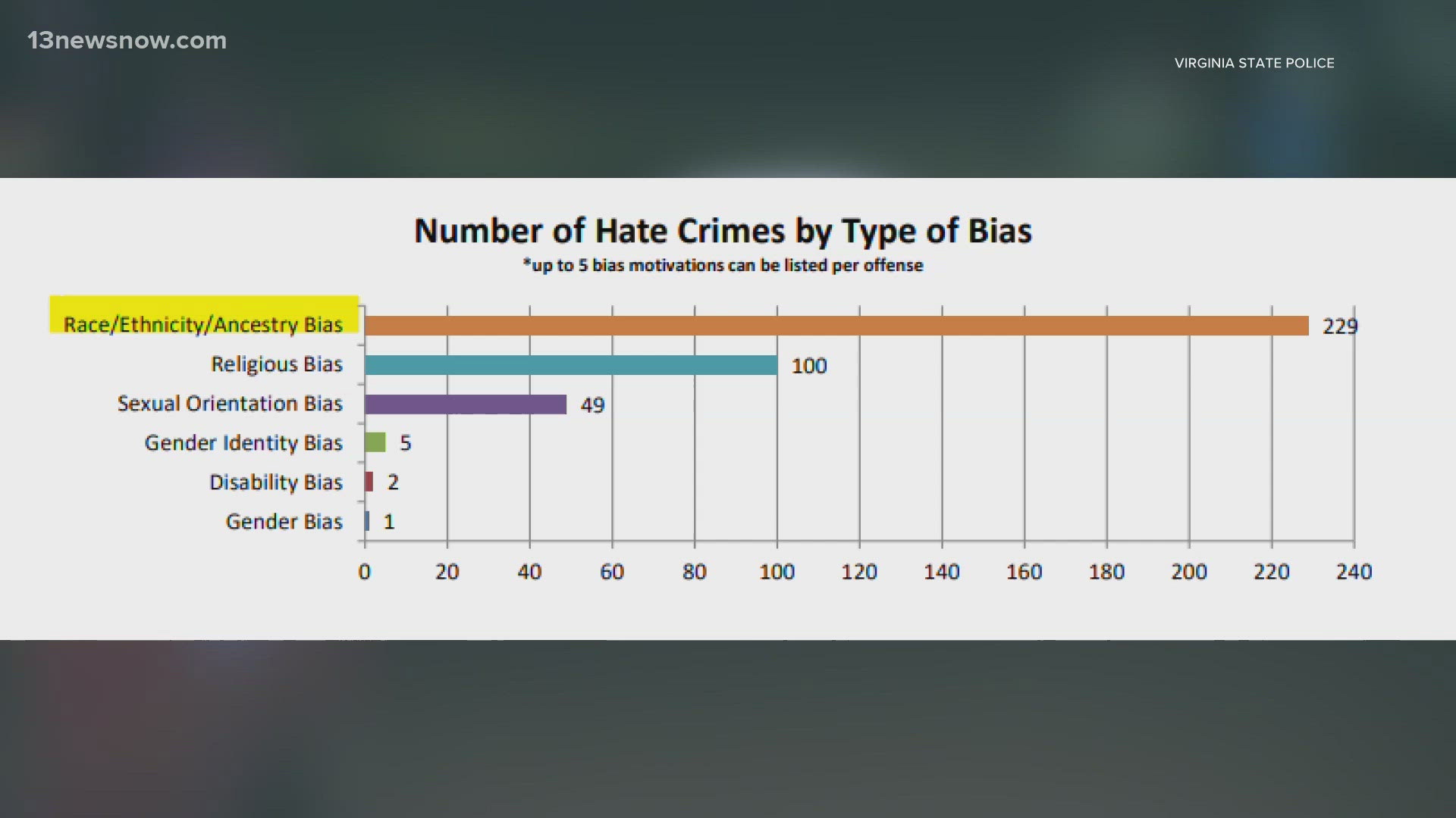 North Carolina truck driver charged federally after bank robbery ...