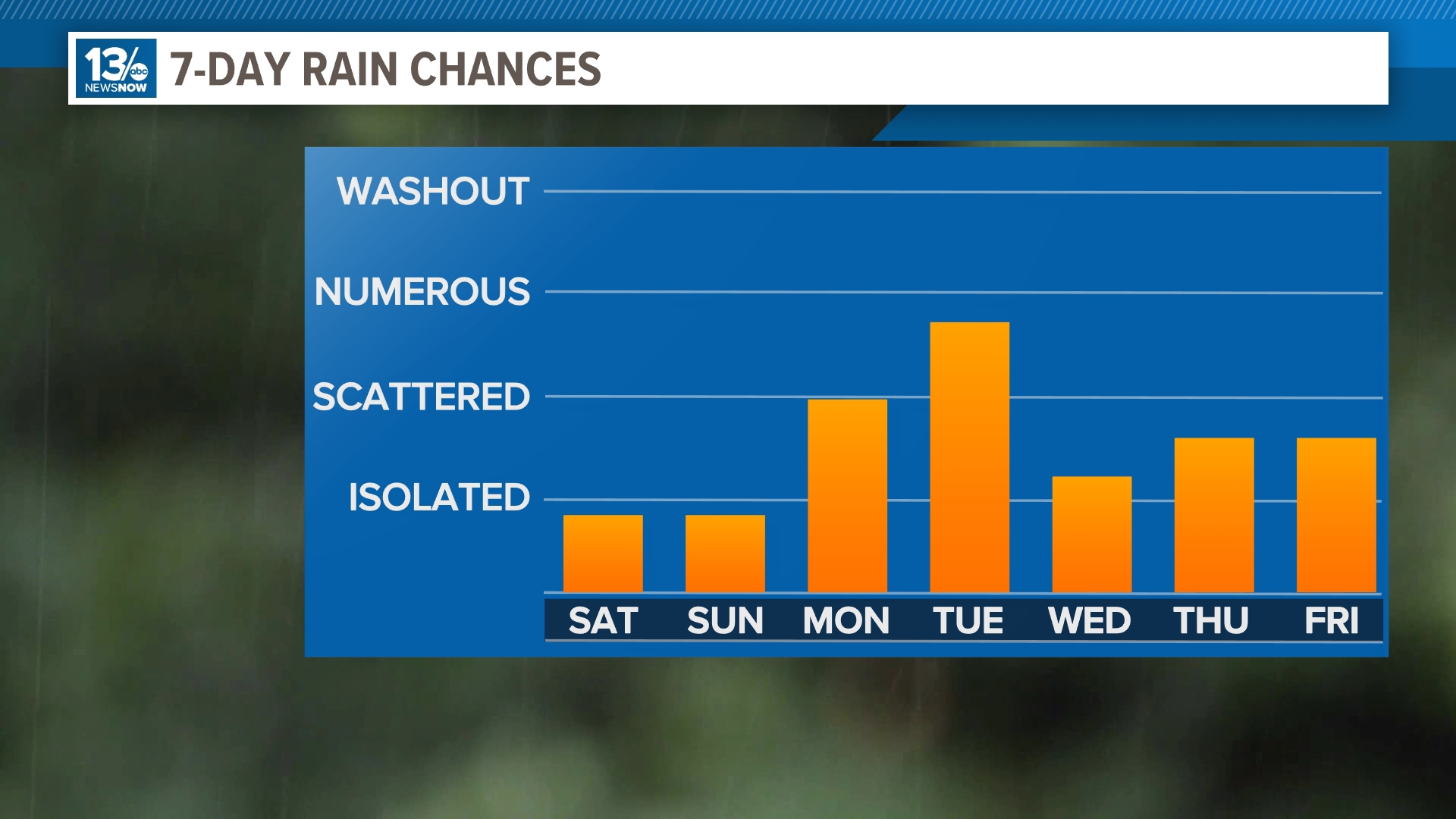 Potential Tropical Cyclone 8 to bring wind, rain to Virginia and the ...