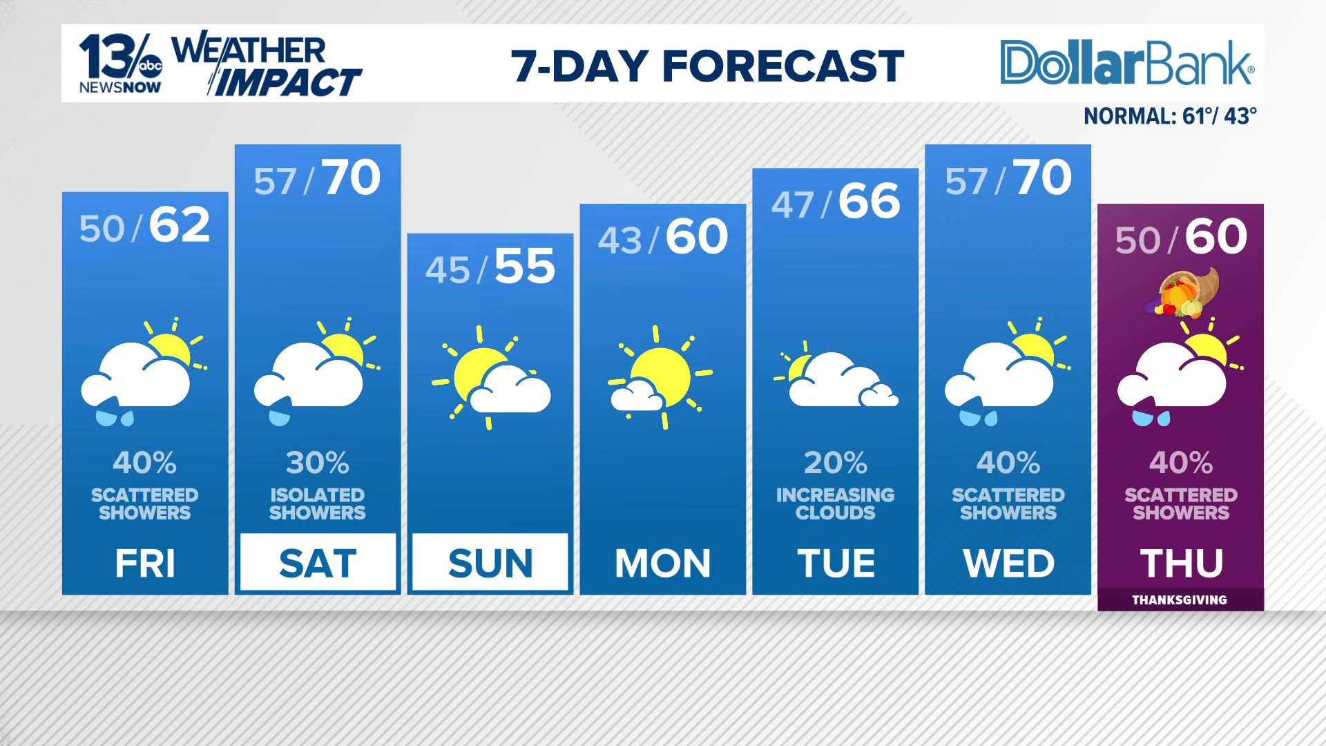 Athlete of the Week: Tyree Diggs | 13newsnow.com