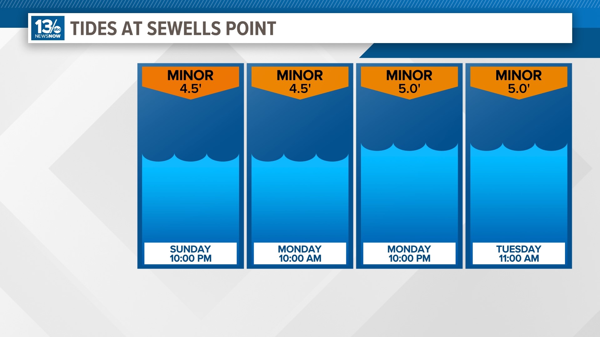 Hampton Roads, Virginia Weather Forecast | 13newsnow.com