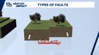 Understanding the three types of fault lines | 13newsnow.com