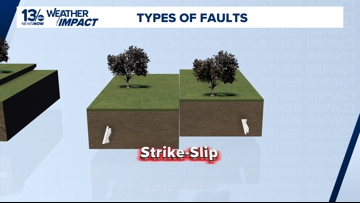 Understanding the three types of fault lines | 13newsnow.com