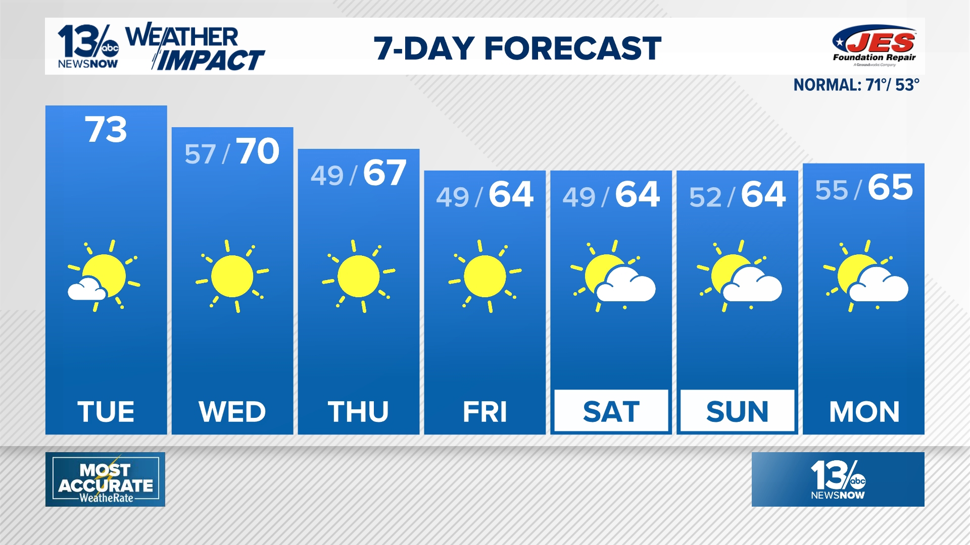 How lightning fertilizes soil with atmospheric nitrogen fixation ...