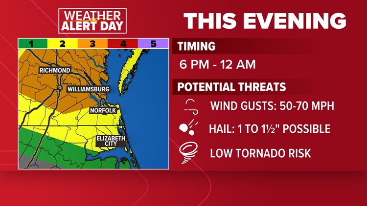 Severe Thunderstorm Watch issued for majority of Virginia | 13newsnow.com
