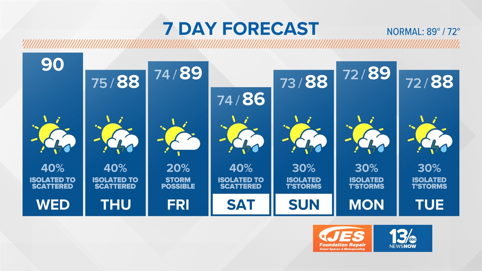 Two bongo babies born at the Virginia Zoo | 13newsnow.com
