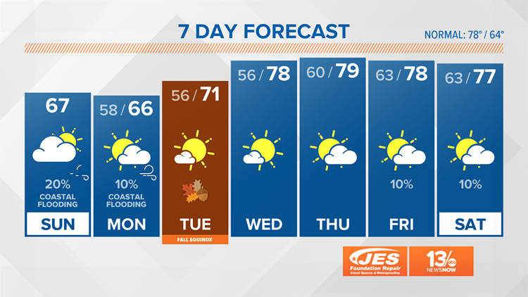 Norfolk Weather | Norfolk, Virginia | 13NEWSNOW.com | 13newsnow.com