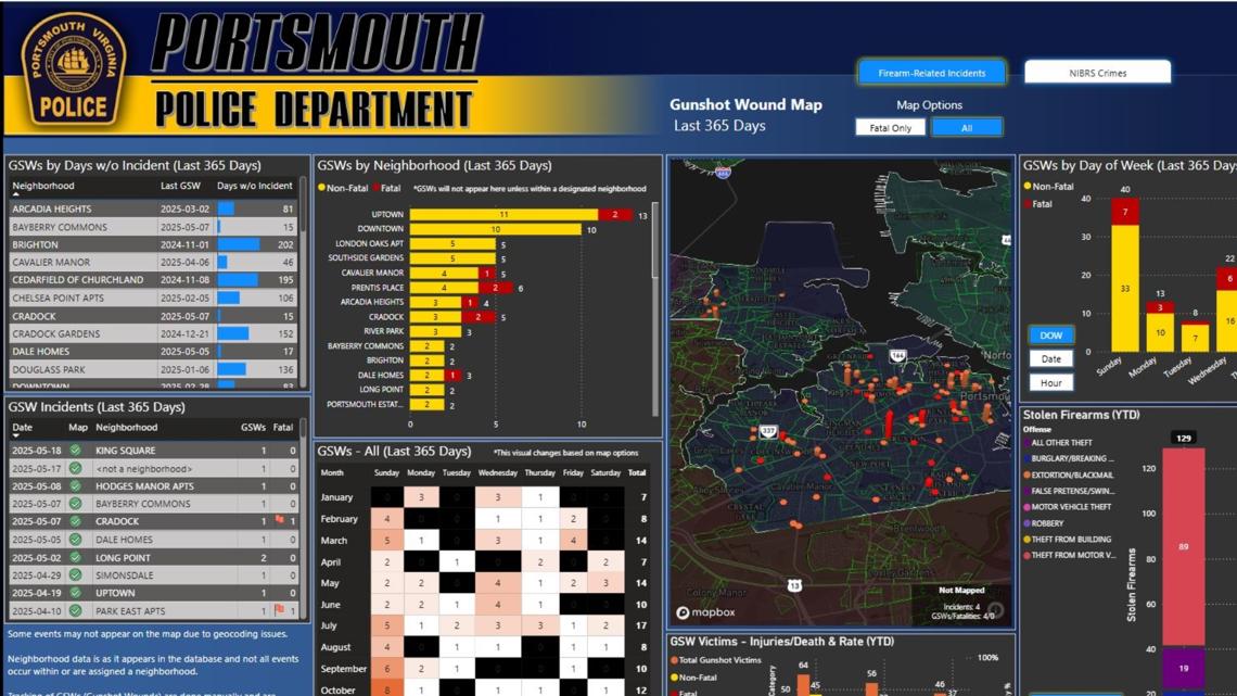 Portsmouth Police launch crime tracking dashboard | 13newsnow.com