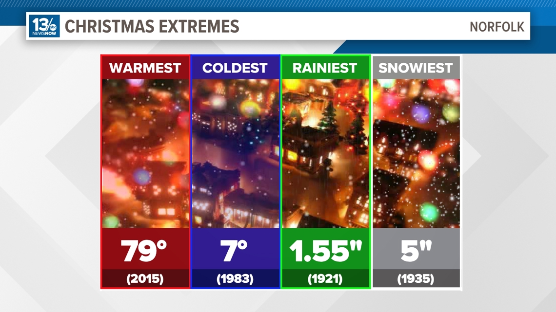 Christmas climatology: A look at weather extremes on Christmas Day ...