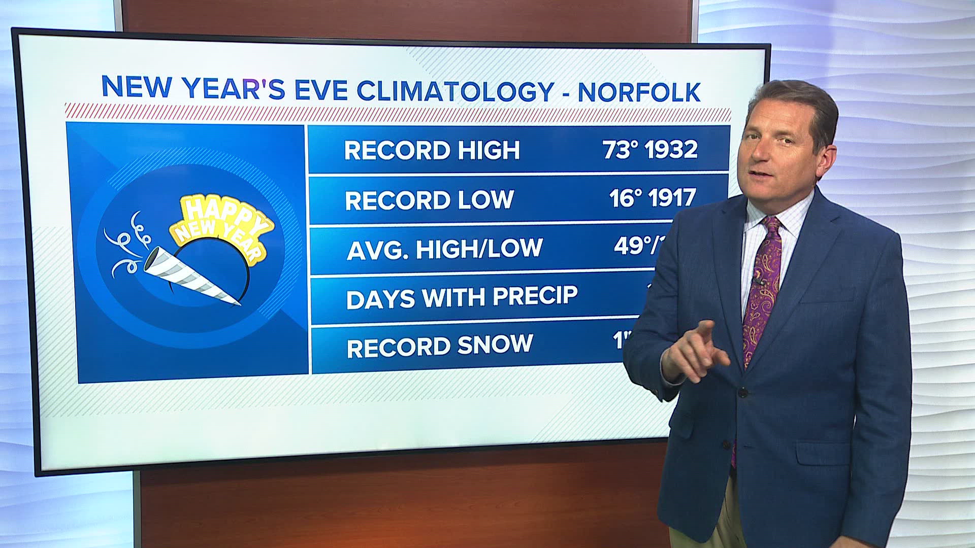 Average temperatures for New Year's Eve and New Year's Day | 13newsnow.com