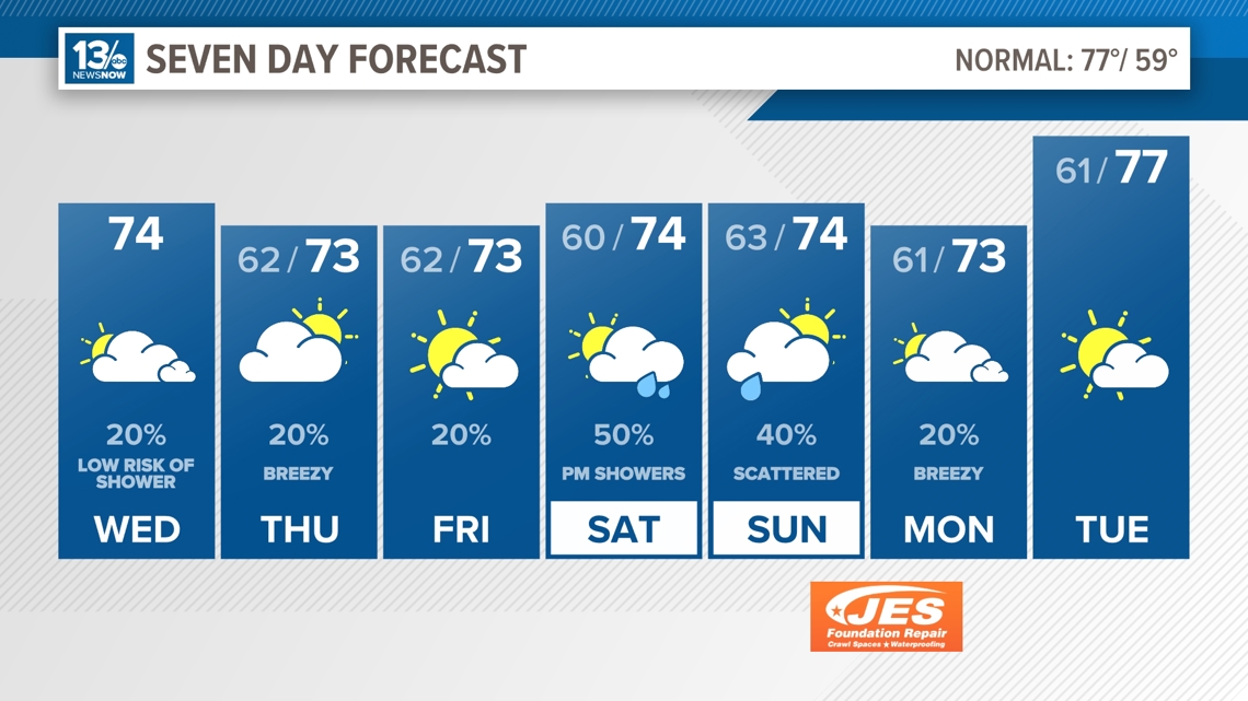 Hampton Roads, Virginia Weather Forecast | 13newsnow.com