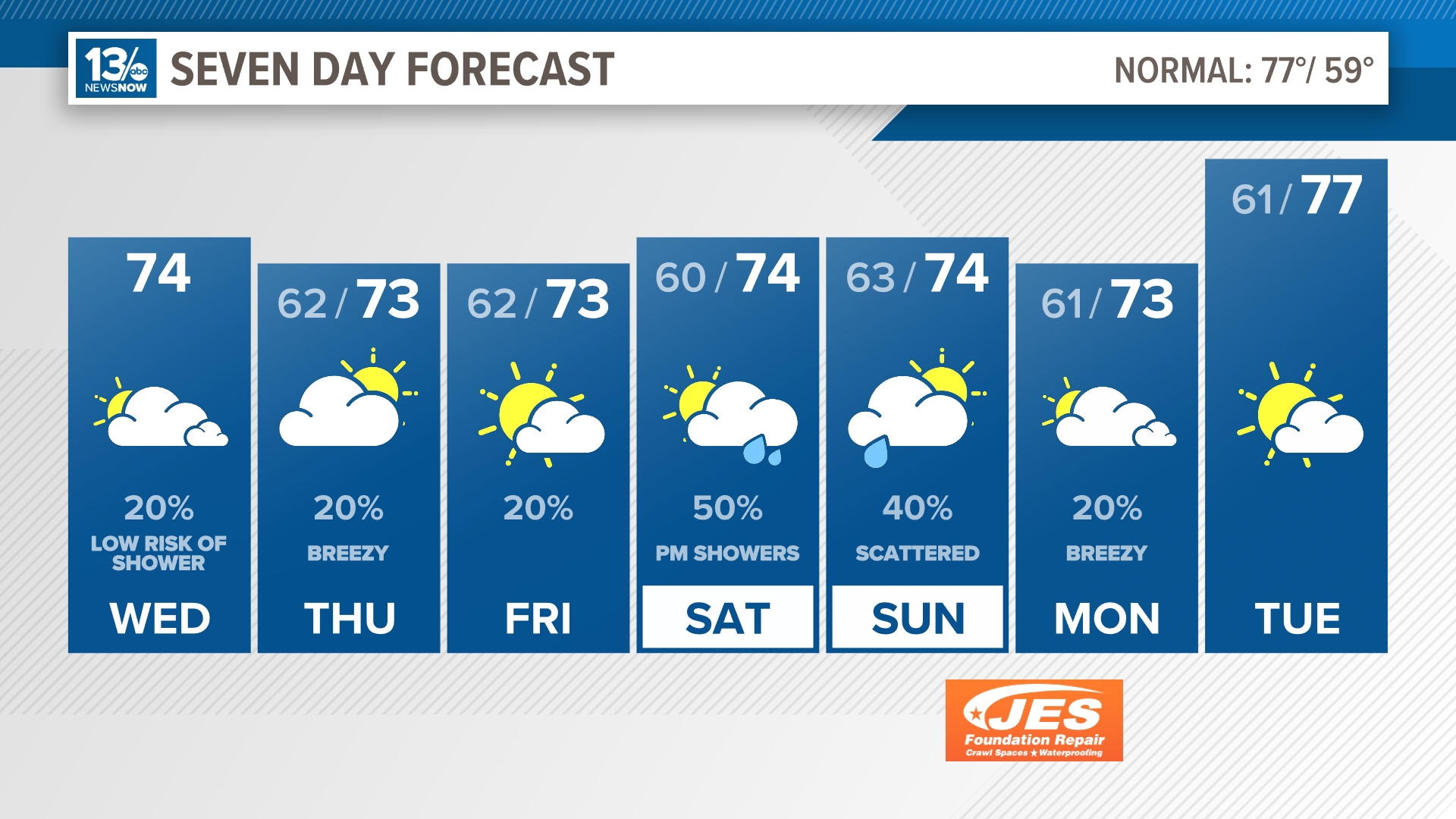 Hampton Roads, Virginia Weather Forecast | 13newsnow.com