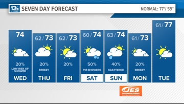 Hampton Roads, Virginia Weather Forecast | 13newsnow.com