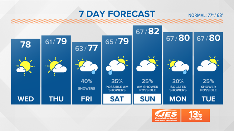 Norfolk Weather | Norfolk, Virginia | 13NEWSNOW.com | 13newsnow.com