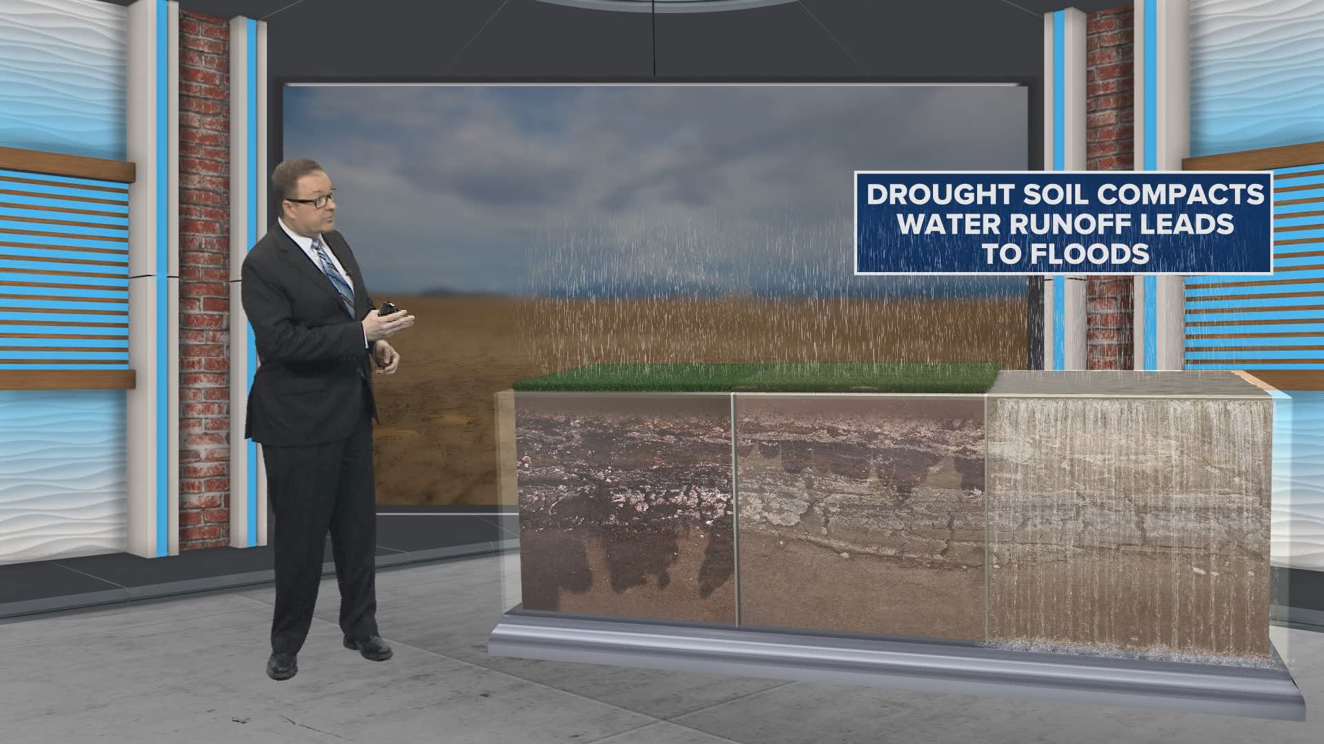 Can drought make flooding worse? | 13newsnow.com