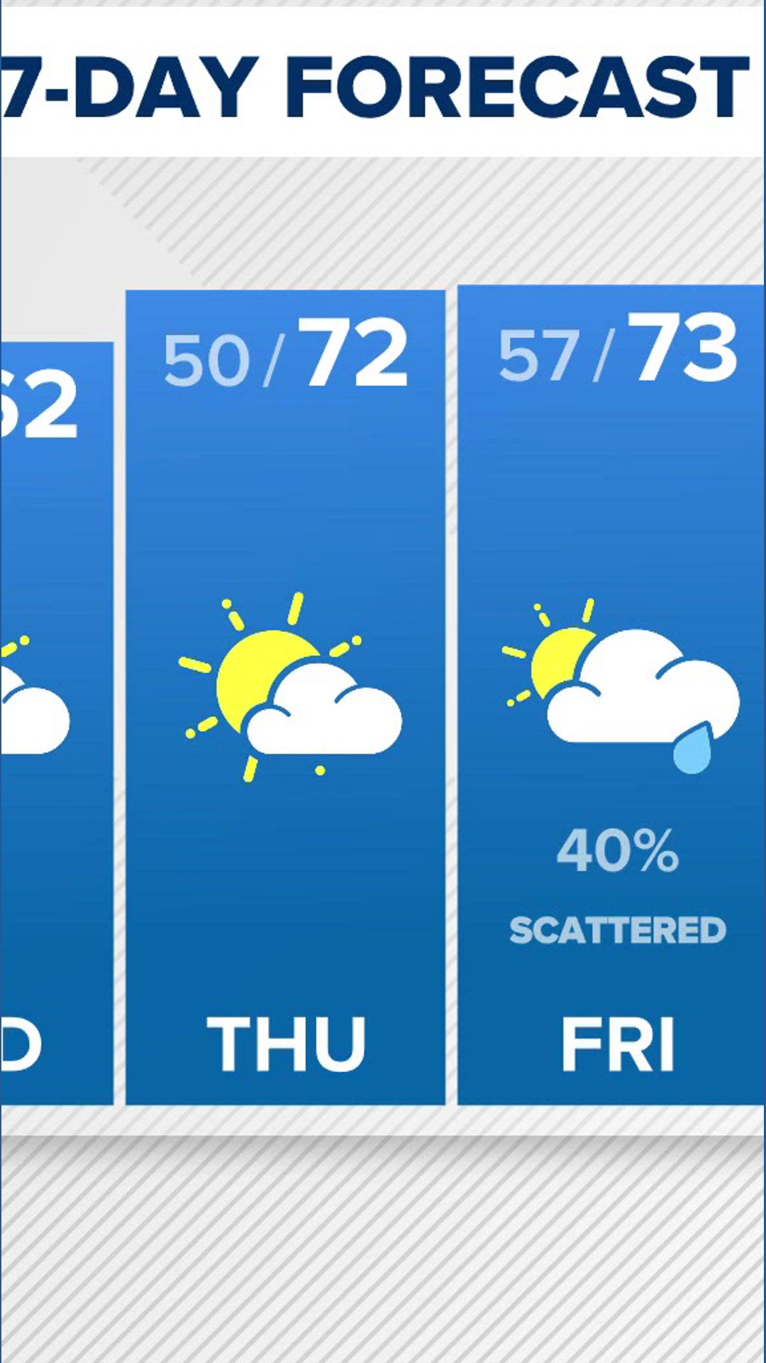 Forecast: Mild start to Monday, with cold front moving in later ...